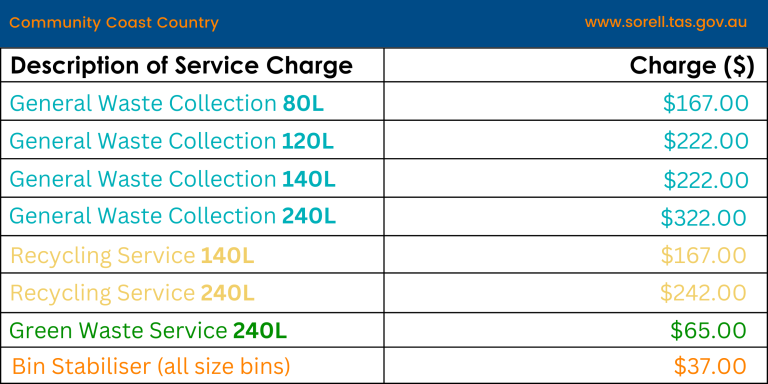 Waste Management – Sorell Council